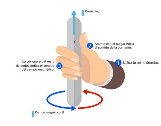 LA ELECTRICIDAD - Mind Map